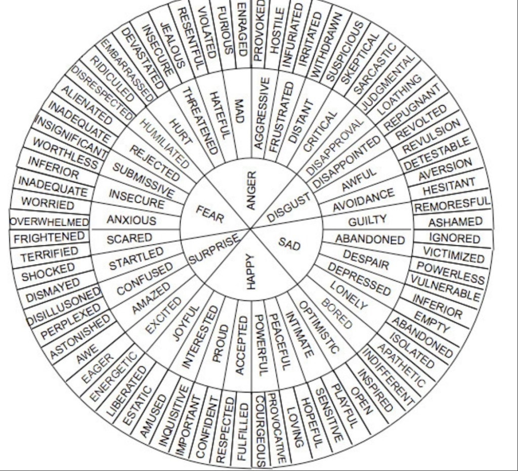 Wheel of Emotions, And More | creativiteach